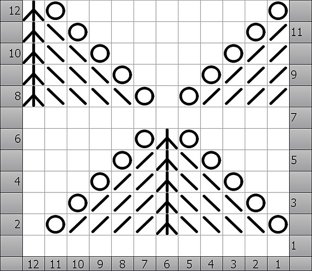 Ravelry: Entity60's Dragon Scales Stitch Pattern for Machine Knitting