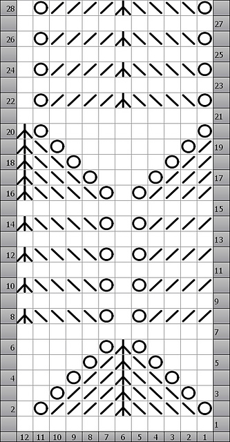 Ravelry: Entity60's Dragon Scales Stitch Pattern for Machine Knitting