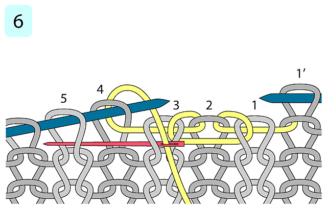 Ravelry: Nusenka's Italian Bind Off in the Round