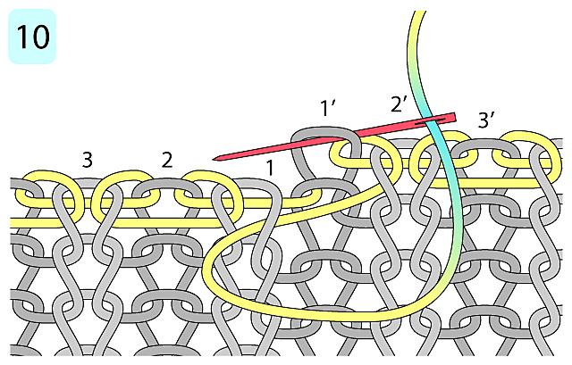 Ravelry: Nusenka's Italian Bind Off in the Round
