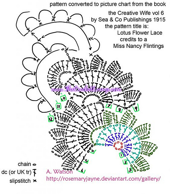 Ravelry: OlgaSoleil's Lotus Flower Lace Scarf #2