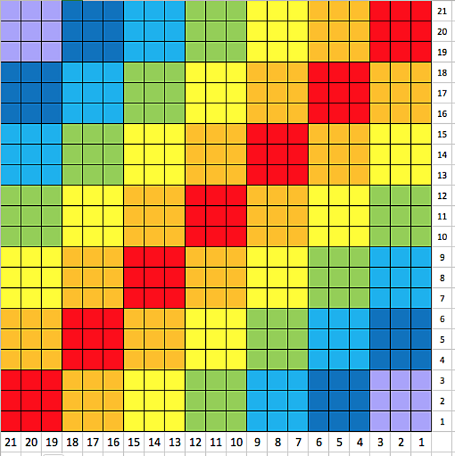 Ravelry: C2C coaster rainbow squares pattern by Liliya Pervushina