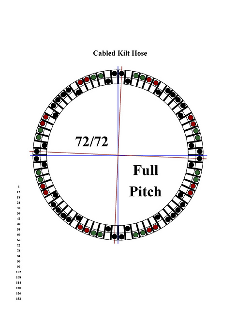 Ravelry: TheWizardofBC's Circular Ribbing patterns