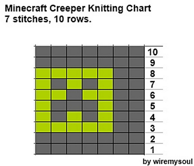 Ravelry: Minecraft Creeper Hat Chart pattern by Jan Baxter