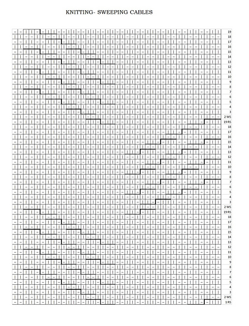 Ravelry: cherrycheeks2012's Sweeping cables KNITTING PATTERN