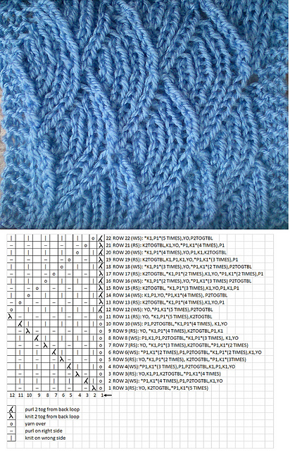 Ravelry: cherrycheeks2012's MERMAID KNITTING STITCH PATTERN