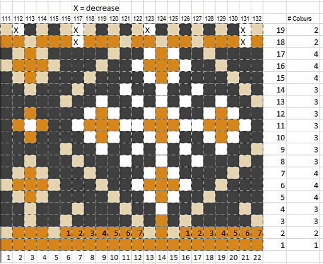 Ravelry: mng's Pang Armenian Hat