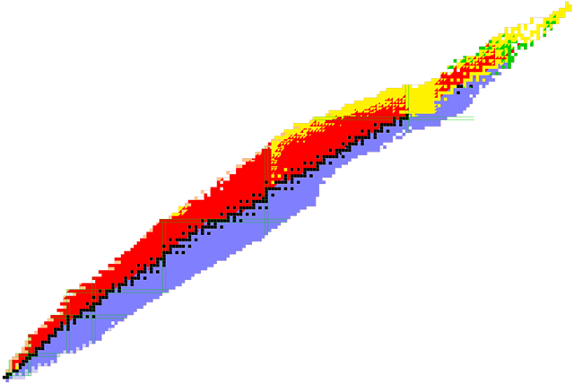 Ravelry: tec's Contiguous Ségré chart