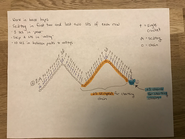 Ravelry: toriellen's Hubs’ classic 70s sc ripple!
